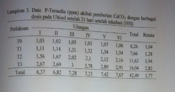 RAL (Rancangan Acak Lengkap Non Faktorial)
