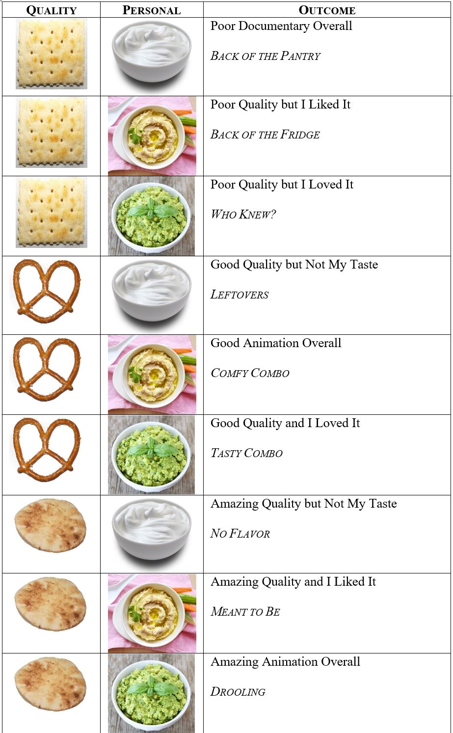 A Moving Story Scope: Animation Rating Scale