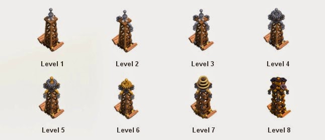 Hidden Tesla ~ X-celerated "Clash of Clan" Guide