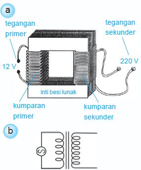 Pengertian, Fungsi dan Prinsip Cara Kerja Transformator (Trafo) Step Up ...