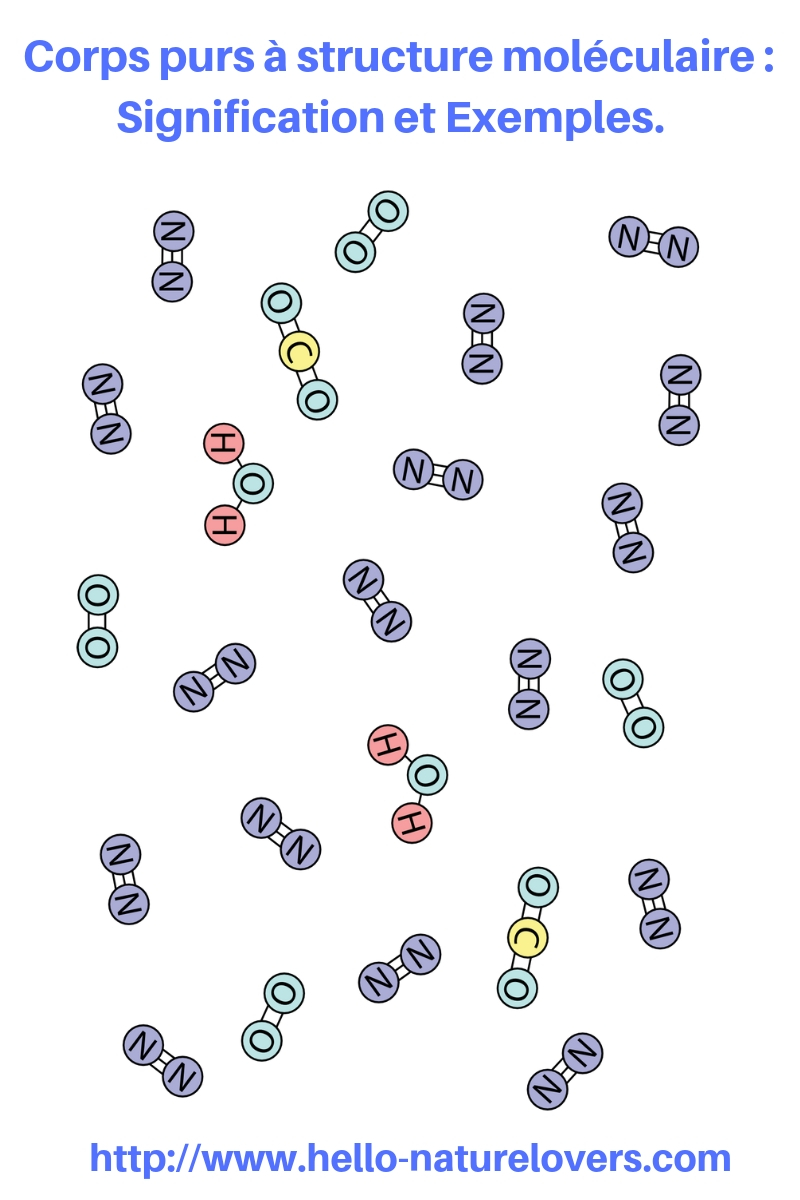 Corps purs à structure moléculaire : Signification et Exemples ...