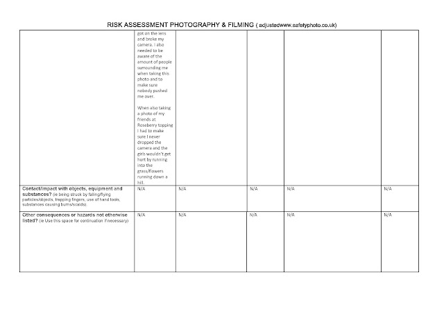 Isabel Carruthers: Photoshoot risk assessment sheet