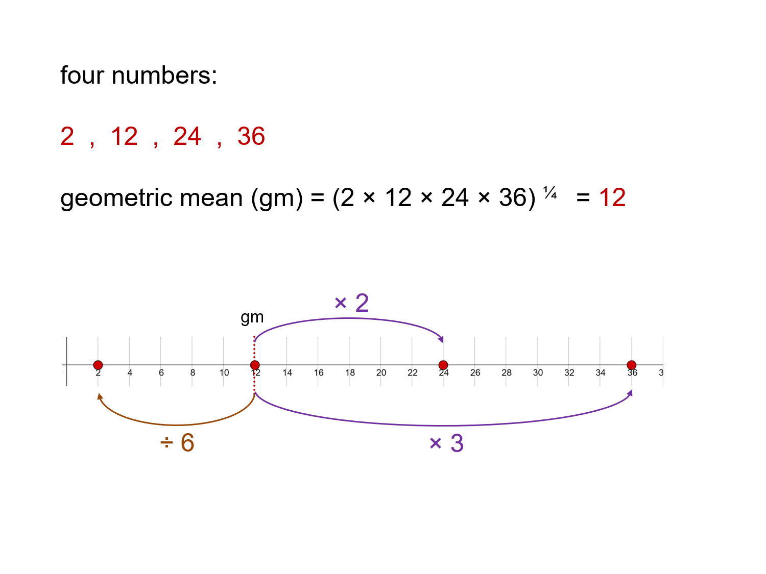 MEDIAN Don Steward mathematics teaching: central tendency