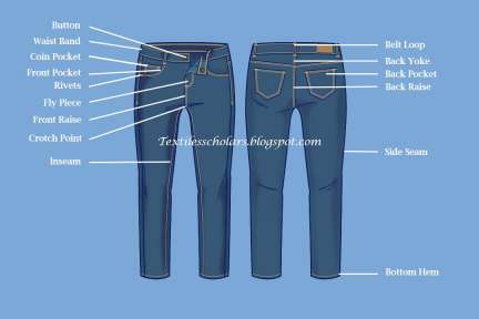 Operation Breakdown of 5 Pocket Denim pant with SMV and Production ...