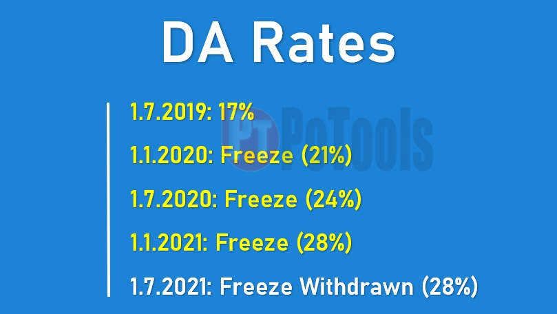 New Revised Rate of DA / HRA / TA for Central Government Employees from ...