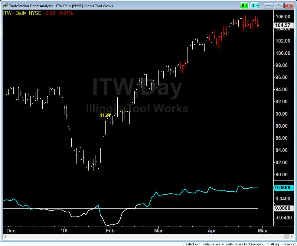 Principle Analysis: an Elliott Wave Blog for Forex Signals, Futures ...