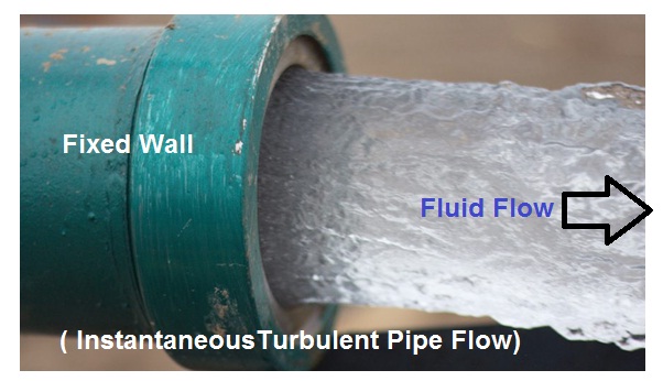 Basics of CFD Modeling for Beginners · CFD Flow Engineering