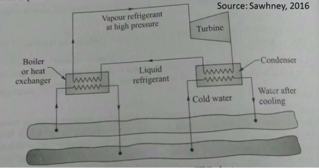 Ocean Thermal Energy Conversion (OTEC)- Simple Explanation