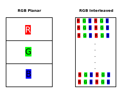 Varma IVS: Video Raw Color Formats