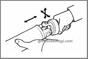 Pemeriksaan dan Perawatan Propeller Shaft (Poros Propeller) pada ...