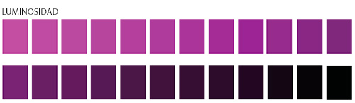 Imprenta, impresión & Color: Propiedades del color