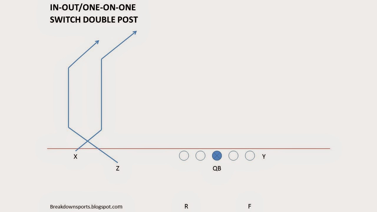 Football Fundamentals: Switch Route Combinations