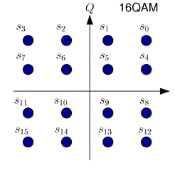 Wireless Modulation - BPSK, QPSK and QAM
