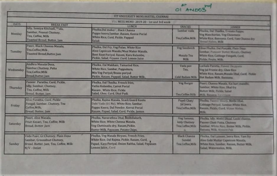 VIT MESS MENU SAMPLES