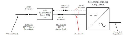 BOS ASIA SDN BHD : Solis Rapid Shutdown Devices (RSD)
