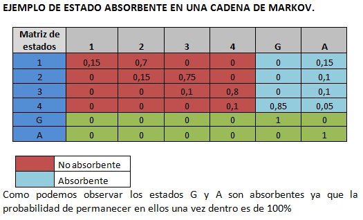 Investigación de Operaciones II: CADENA DE MARKOV