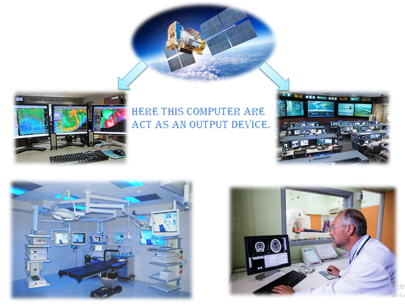 Output Device | monitor | Projector