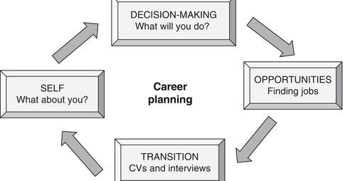 New Beginnings: The DOTS Model