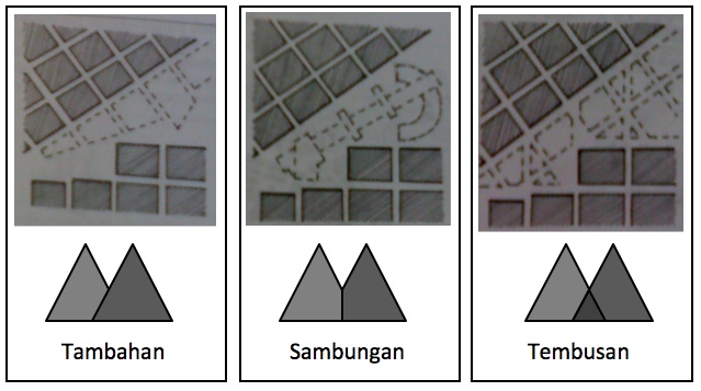 Teori Figure Ground, Linkage, dan Place (Sistem Perkotaan) - Inzaghi's ...