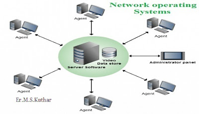 What is a Network operating system (NOS)?