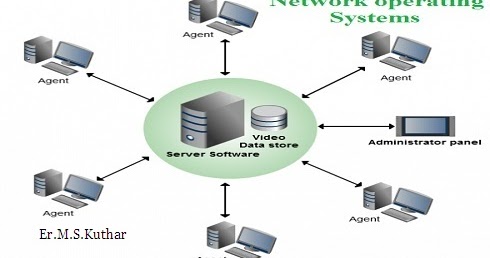 What is a Network operating system (NOS)? - Date Communication and ...