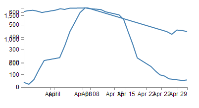 D3.js Tips and Tricks: Arranging more than one d3.js graph on a web page