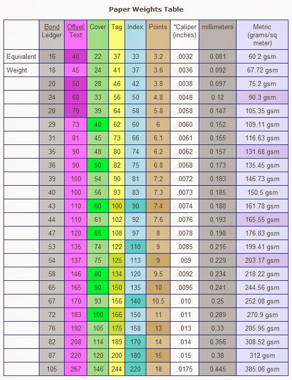 Point of Sale Supplies Blog