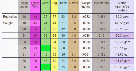 Point of Sale Supplies Blog