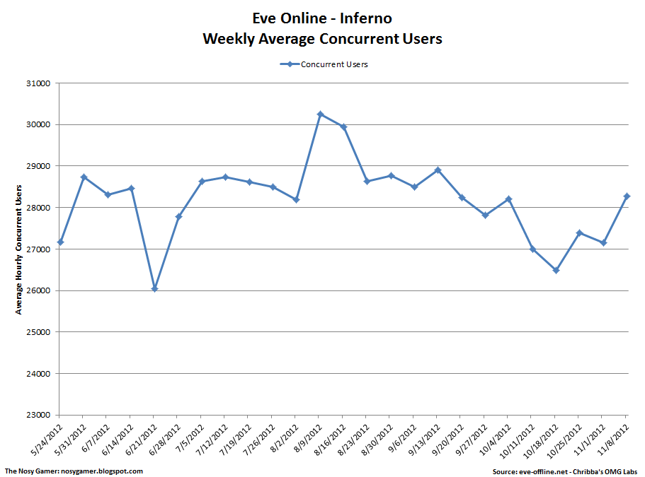 The Nosy Gamer: Inferno: A Look At The Numbers