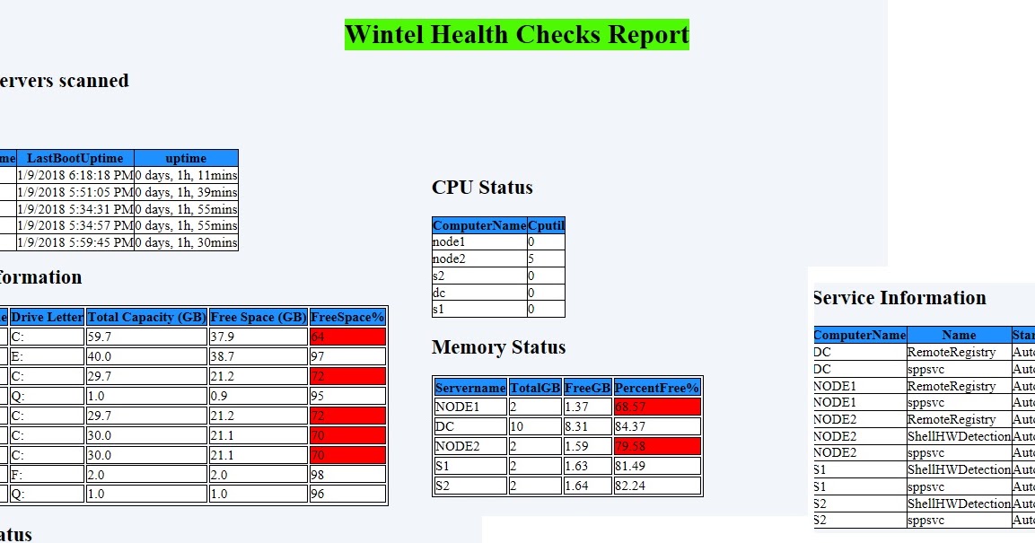 My Powershell Commands: Server Health checks