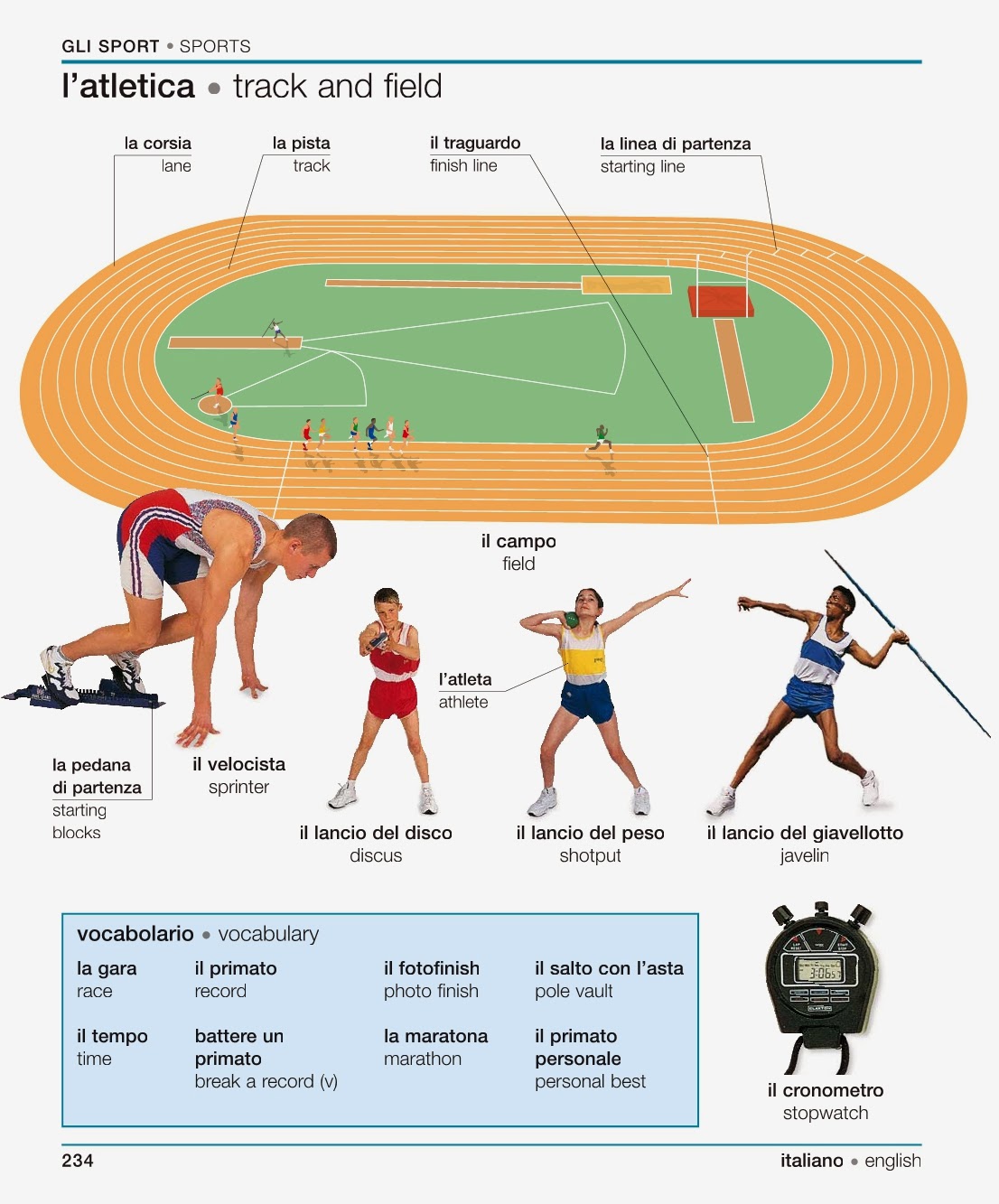 Learn Italian Now: Gli sport Sports