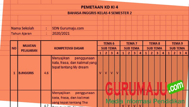 Pemetaan KD Bahasa Inggris Kelas 4 Semester 2 Tahun 2022 / 2023 - GURU MAJU