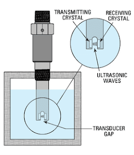 Ultrasonic Level Switch Working Principle
