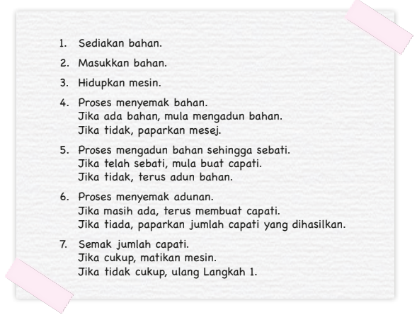 LAMAN WEB ASAS SAINS KOMPUTER: Menyelesaikan Masalah Menggunakan ...