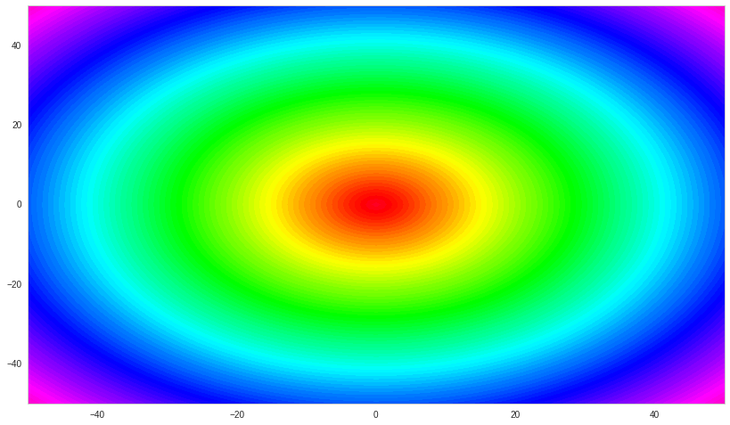 Chuanshuoge: matplotlib rainbow gradient Chuanshuoge: matplotlib rainbow gradient
