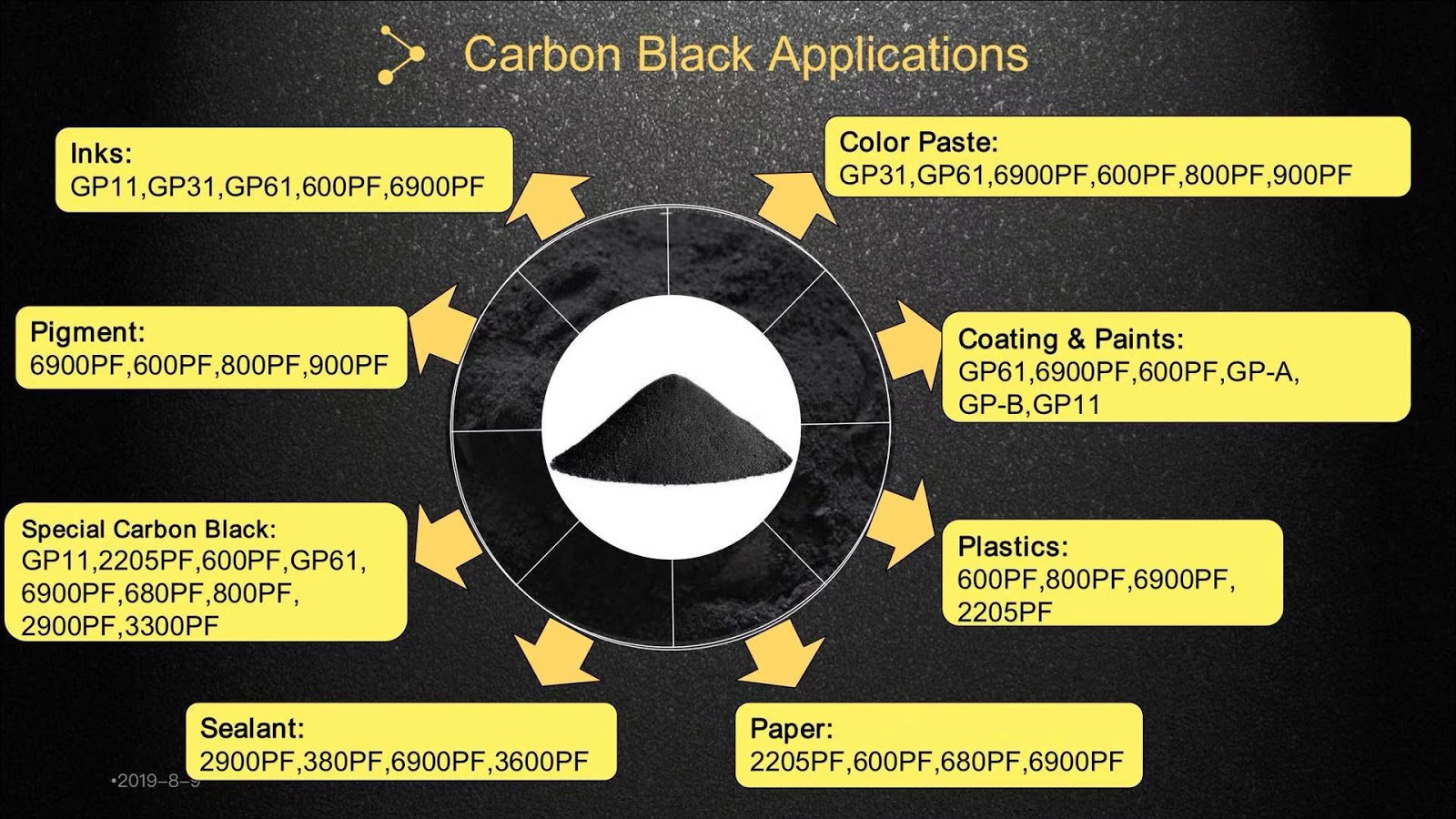 The effects of carbon black for ink