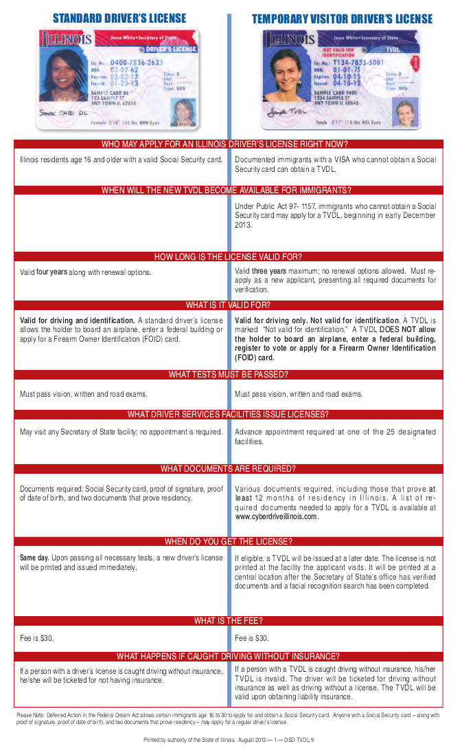 Illinois Temporary Visitor Driver's Licenses For Illegal Aliens Valid ...