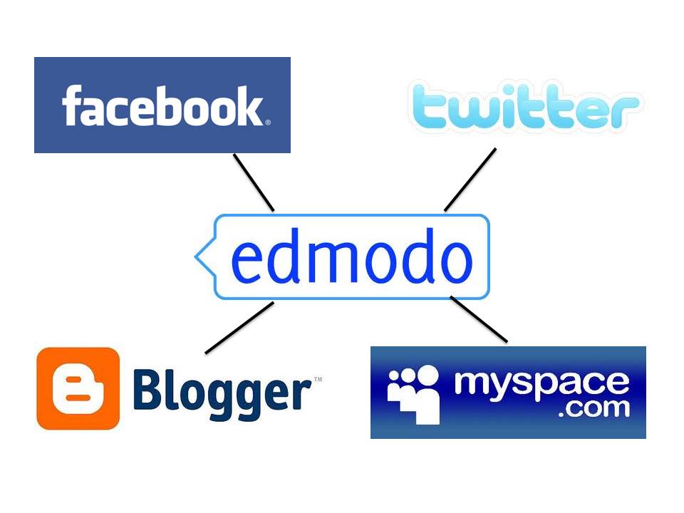 REDES SOCIALES: EDMODO