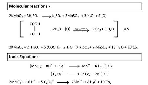 To determine the Molarity of KMnO4 solution by titrating it against a ...