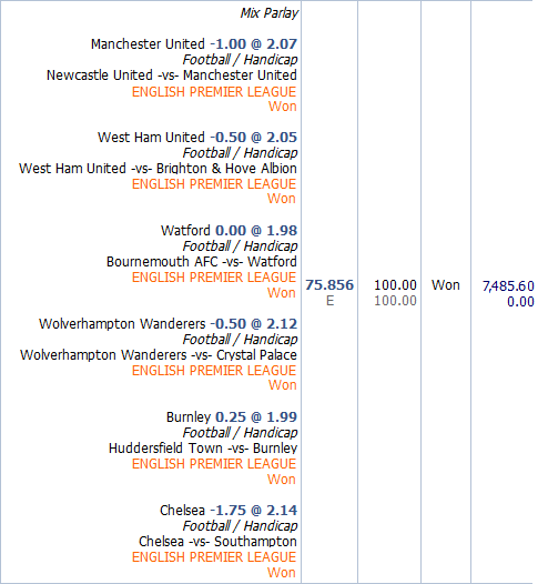 Mitrabet Group: Cara Menghitung Mix Parlay