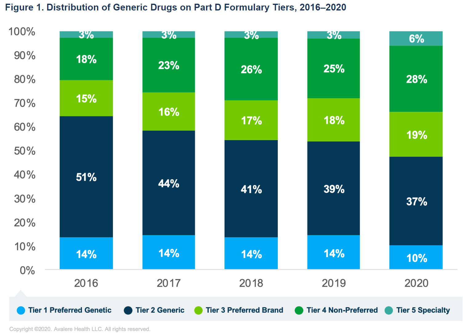 Drug Channels: Drug Channels News Roundup, February 2020: Amazon Care ... Drug Channels: Drug Channels News Roundup, February 2020: Amazon Care ...