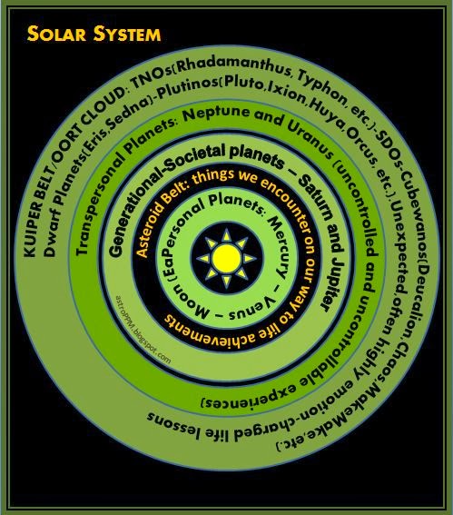 astroPPM: Eros and Psyche: Falling in Love with Our Mind