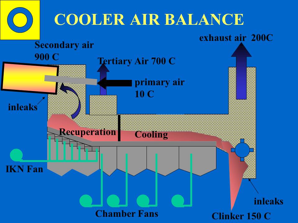 energy management & amp ; consumption: CLINKER COOLING Colin Paxton ...