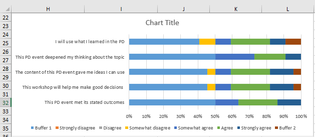 Divergent Stacked Bar Chart