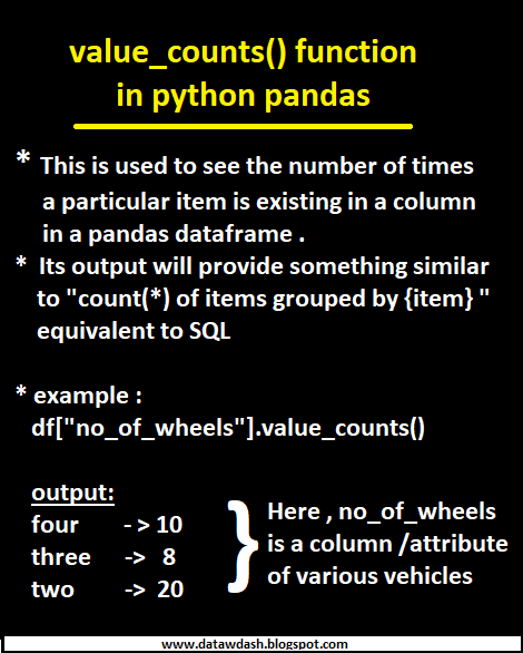 Data w dash COUNT THE NUMBER OF TIMES OF OCCURENCE OF AN ITEM IN Data w dash COUNT THE NUMBER OF TIMES OF OCCURENCE OF AN ITEM IN