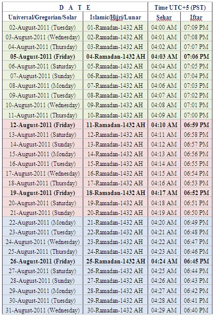 Ramadan: Sialkot Ramadan 2011 Sehar & Iftar Timings