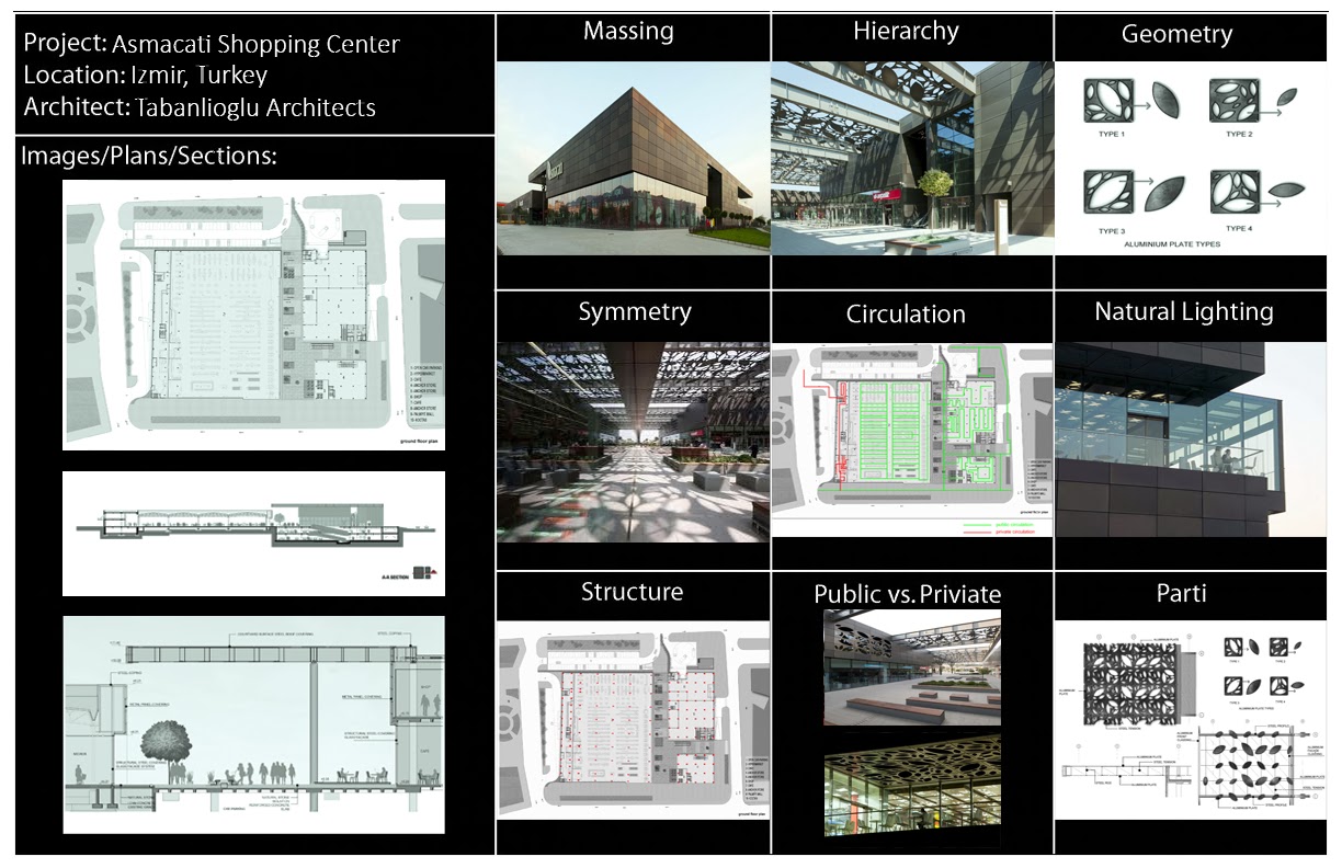 Precedence Architecture Studies