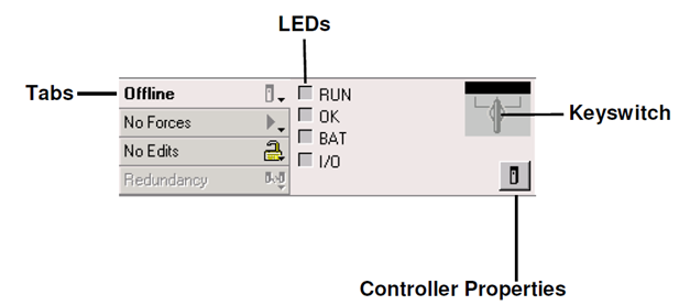 Learn Allen Bradley PLC Online: RSLOGIX 5000 SOFTWARE COMPONENTS