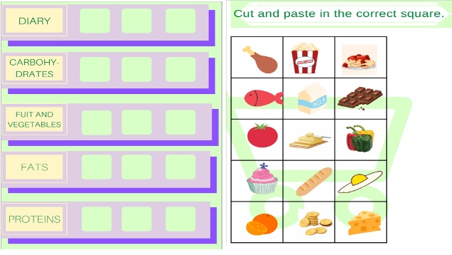 Healthy Vs Unhealthy Food Category Sort Cut And Paste