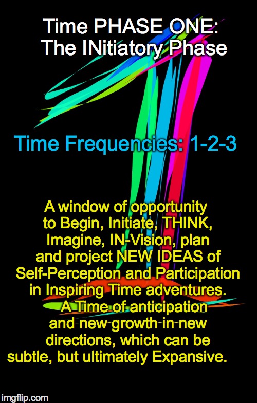 BEYOND The TIME VIBE- Weekly: The 3-PHASES of Time Cycles